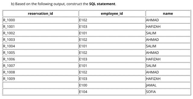 Solved b) Based on the following output, construct the SQL | Chegg.com