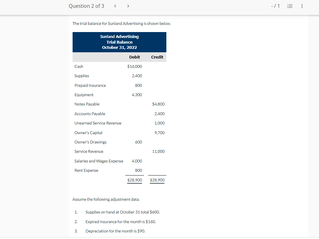 Solved Current Attempt in Progress The ledger of Blossom | Chegg.com