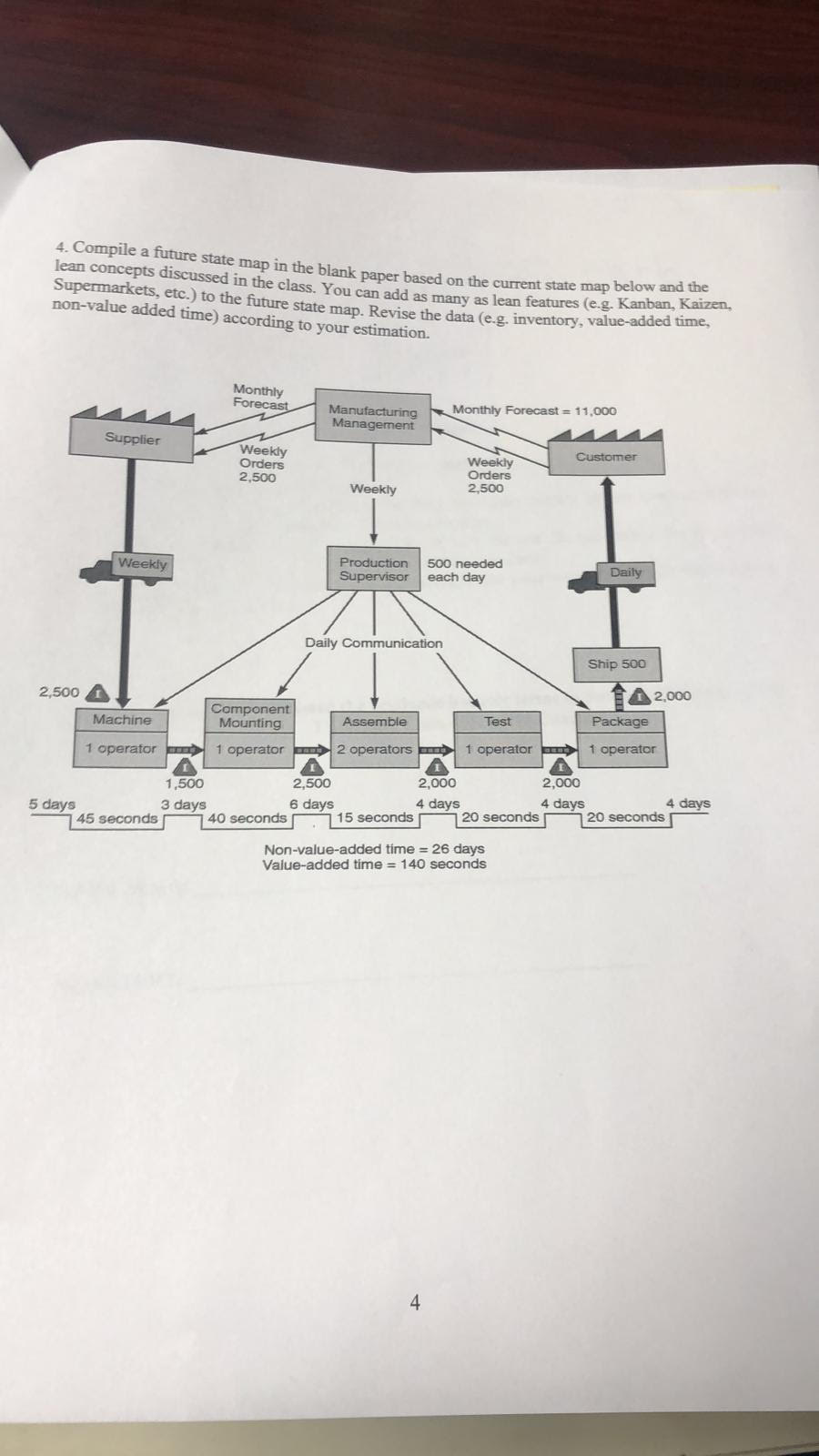 4. Compile a future state map in the blank paper | Chegg.com