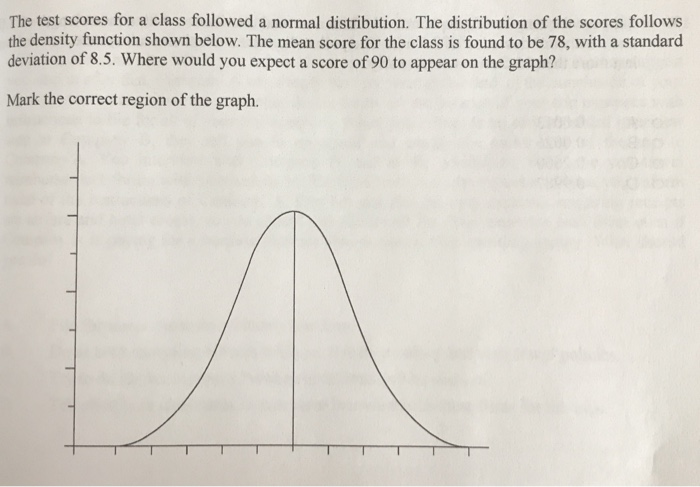 Solved The test scores for a class followed a normal | Chegg.com