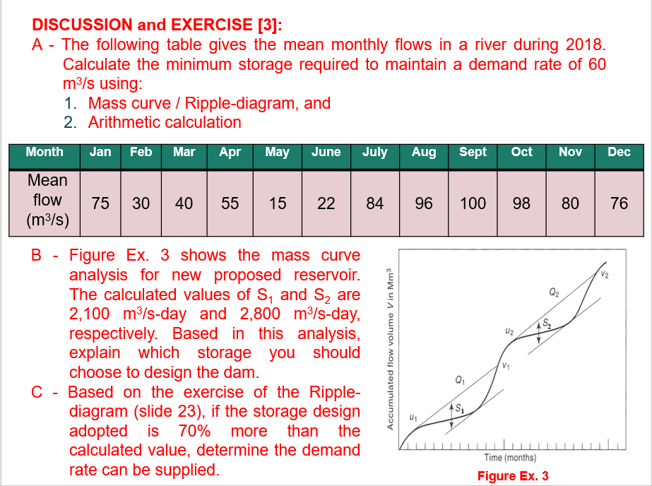 Solved DISCUSSION and EXERCISE [3]: A - The following table | Chegg.com