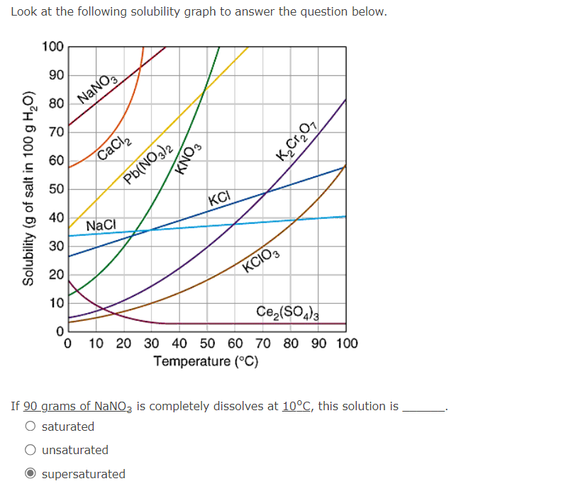 Solved Look at the following solubility graph to answer the | Chegg.com