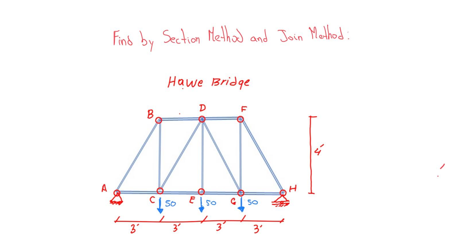Solved Find by Section Method and Join Method: Hawe Bridge | Chegg.com