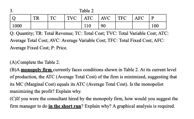 Solved 3. Table 2 Q TR TC TVC ATC AVC TFC AFC P 1000 110 90 | Chegg.com