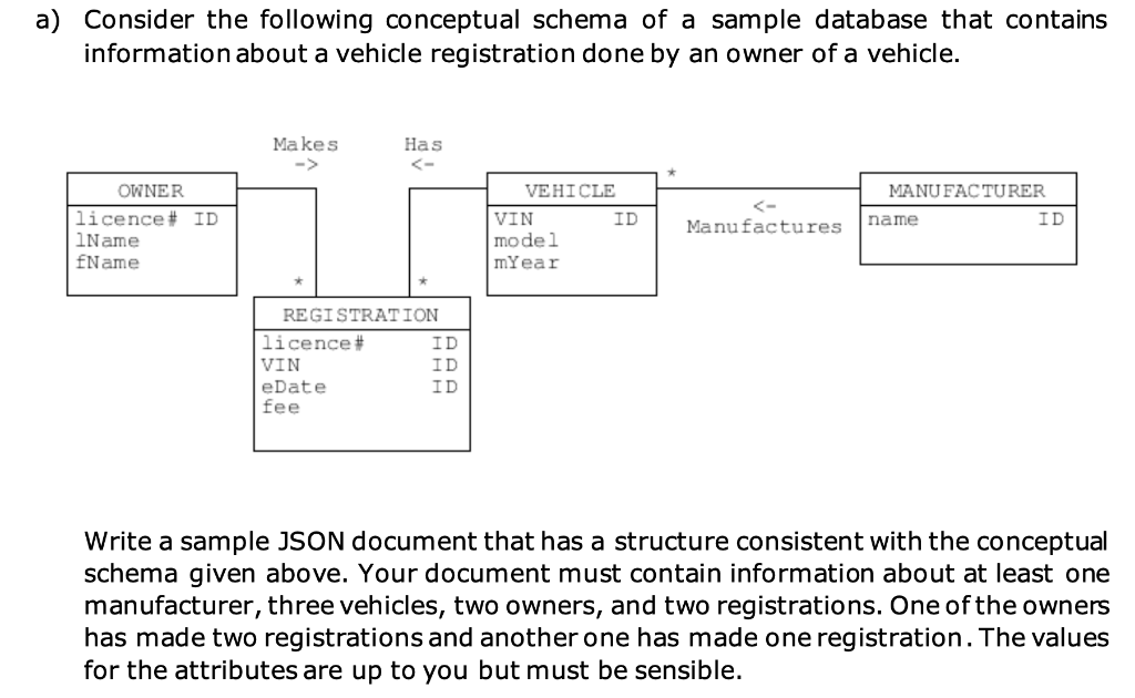 Solved a) Consider the following conceptual schema of a | Chegg.com
