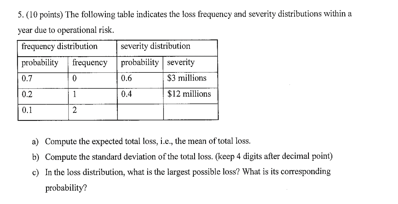 5. (10 points) The following table indicates the loss | Chegg.com