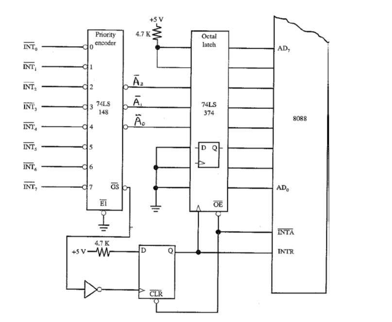 Search the internet to find the datasheets of 74148 | Chegg.com