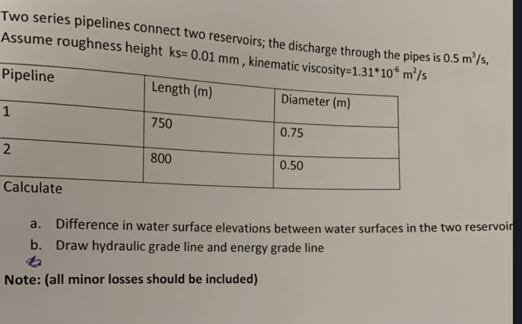 Solved Two series pipelines connect two reservoirs; the | Chegg.com