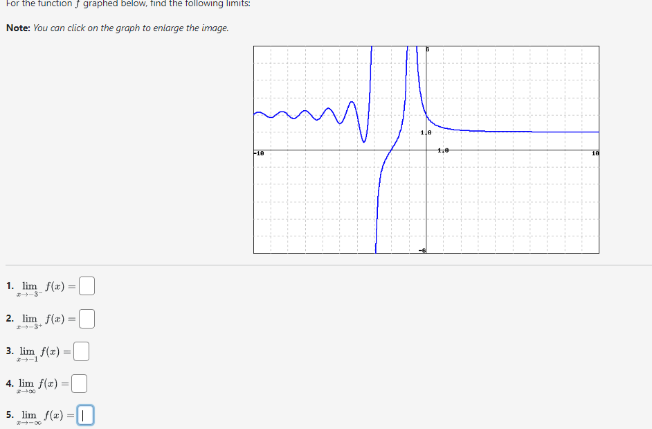 Solved For the function f graphed below, find the following | Chegg.com