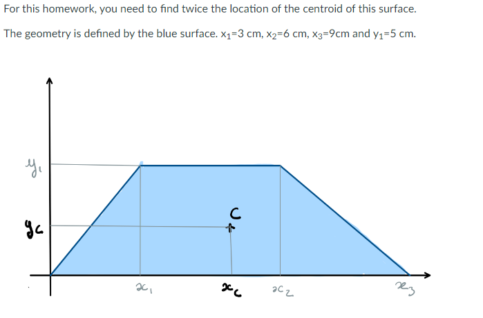 Solved 2) Use the composite bodies method to find the | Chegg.com
