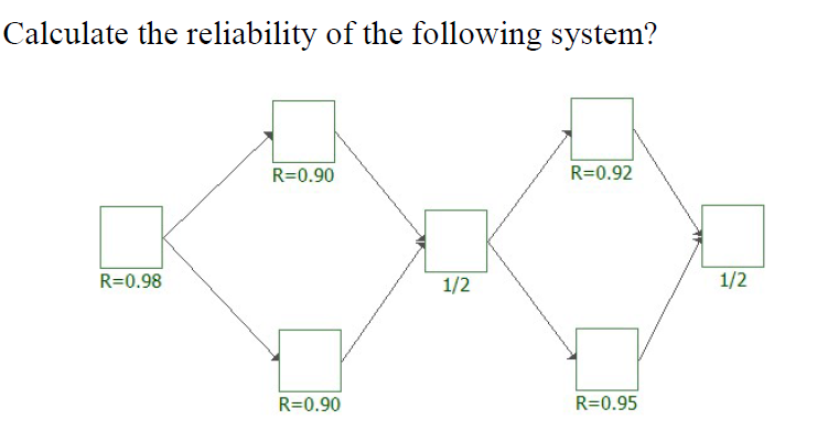 Solved Calculate the reliability of the following system? | Chegg.com