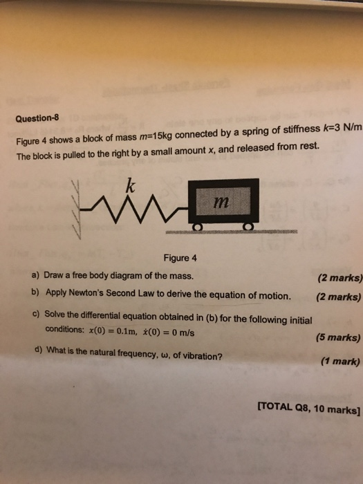 Solved Question-8 Figure 4 shows a block of mass m 15kg | Chegg.com