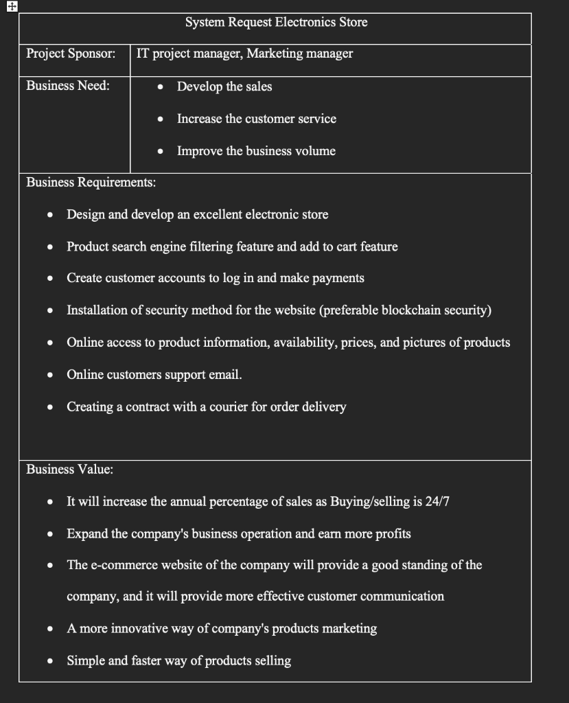 Solved System Request Electronics Store Project Sponsor: IT | Chegg.com