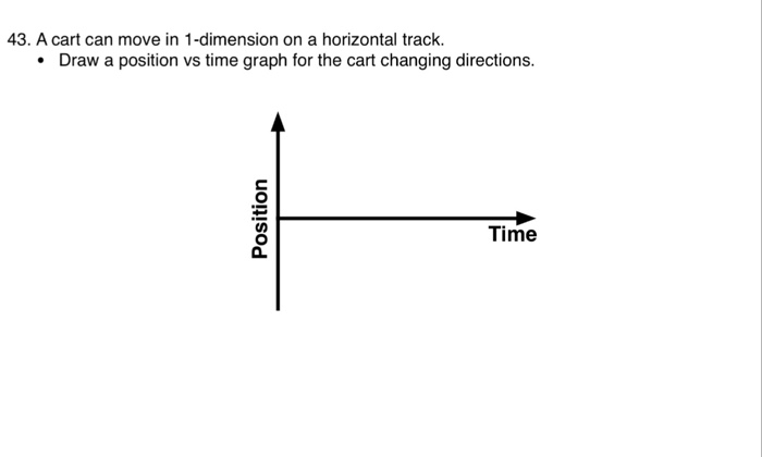 Solved Calculate the displacement from the velocity vs time | Chegg.com