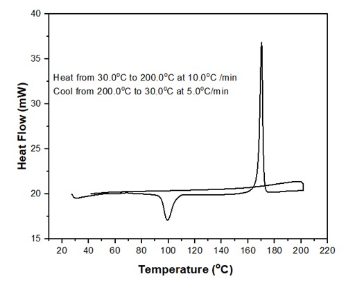Solved Please explain this graph | Chegg.com