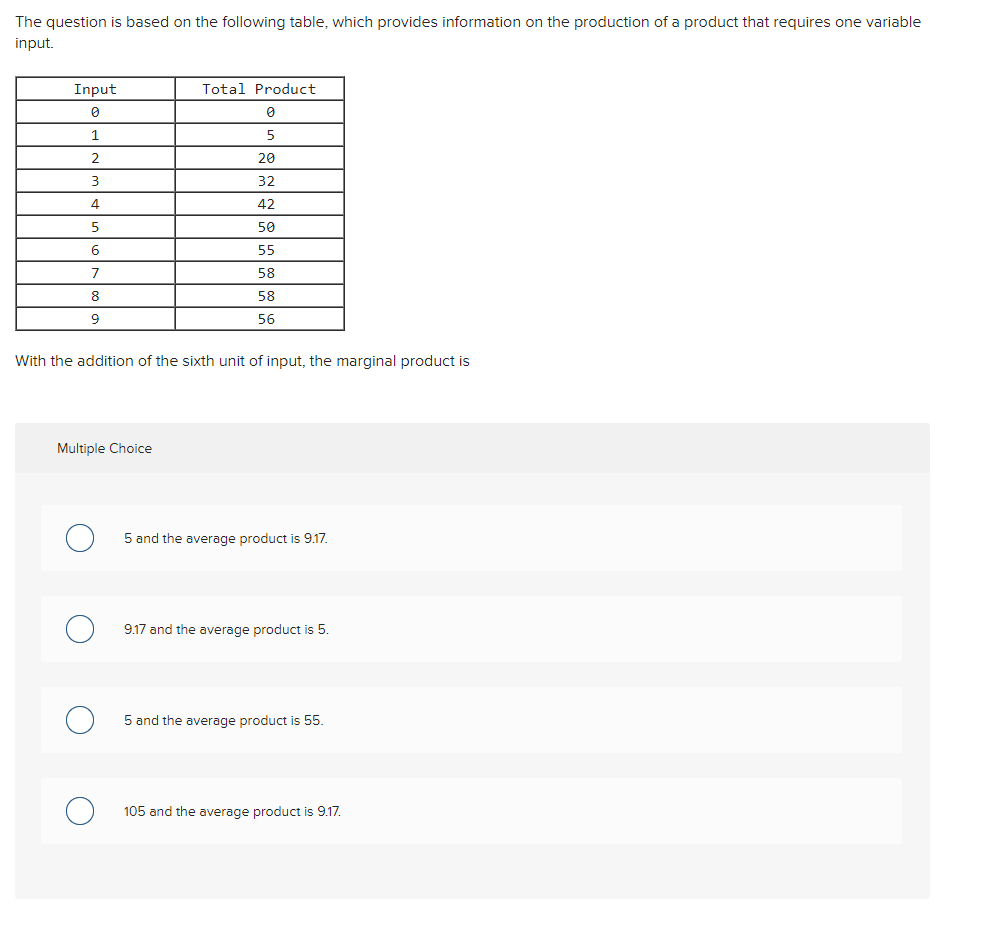 Solved The question is based on the following table, which | Chegg.com