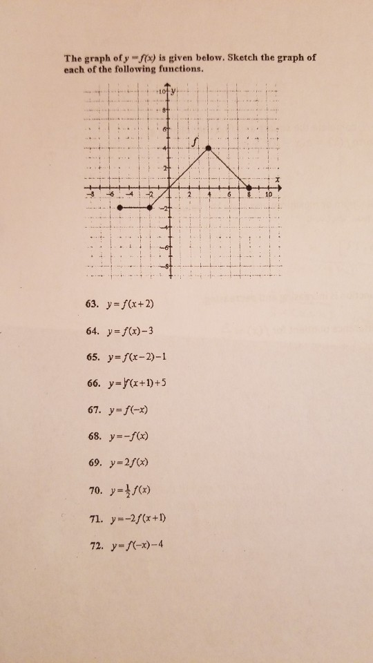 Solved The graph ofy-/) is given below. Sketch the graph of | Chegg.com