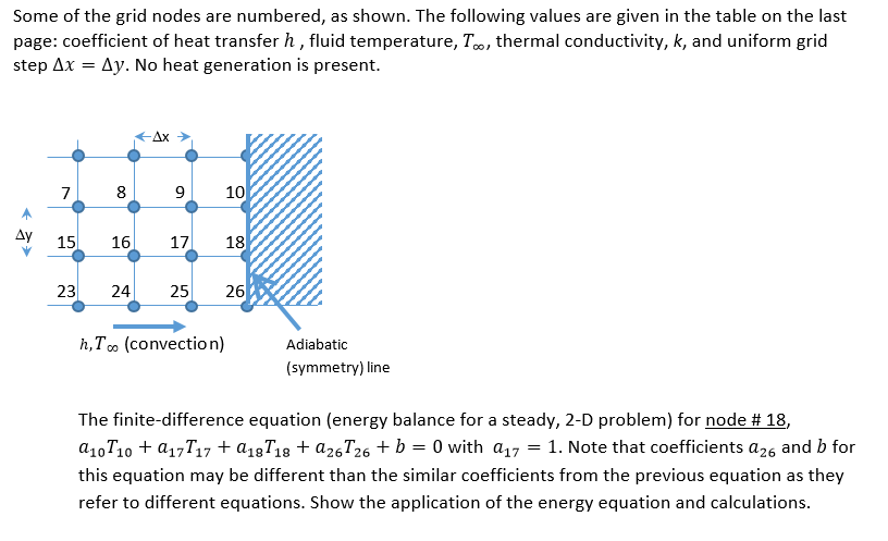 Solved Some of the grid nodes are numbered, as shown. The | Chegg.com