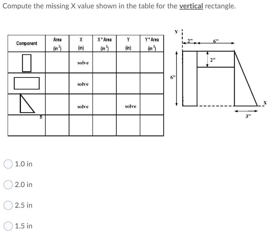 Solved Compute the missing X value shown in the table for | Chegg.com
