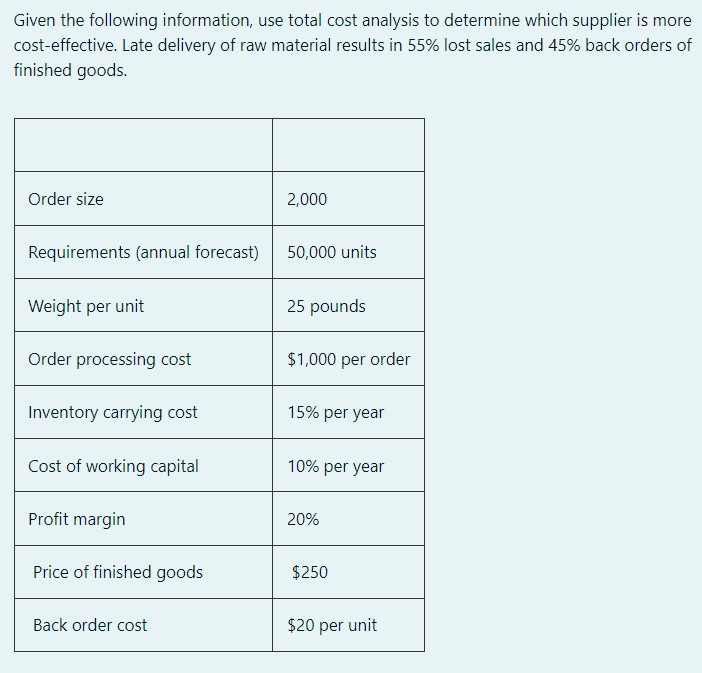 Solved Given the following information, use total cost | Chegg.com