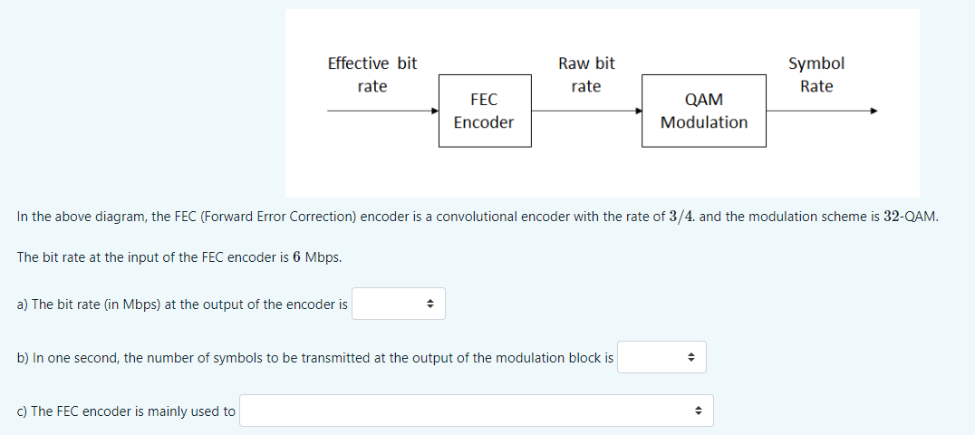 [solved] In The Above Diagram The Fec Forward Error Cor