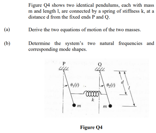 Solved Figure Q4 shows two identical pendulums, each with | Chegg.com