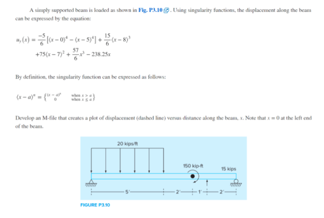 Solved A simply supported beam is loaded as shown in Fig. | Chegg.com