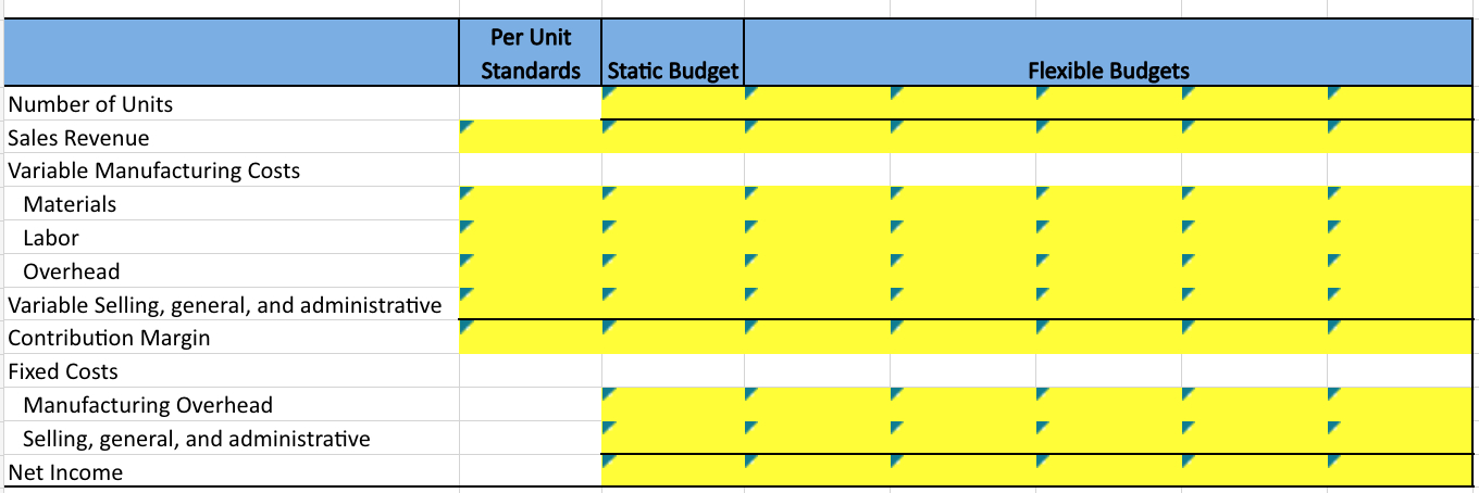 Solved Irvine Publications established the following | Chegg.com