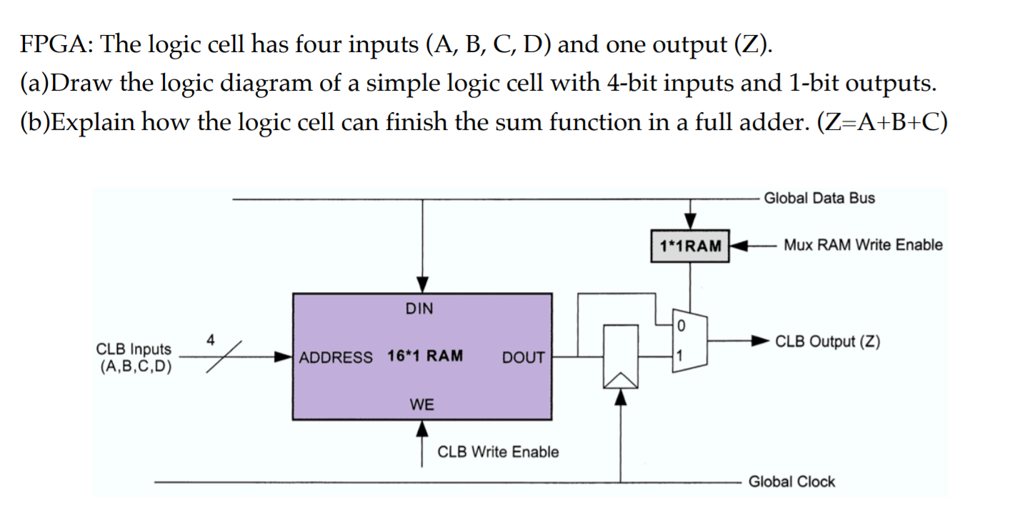 Solved Fpga The Logic Cell Has Four Inputs A B C D And 