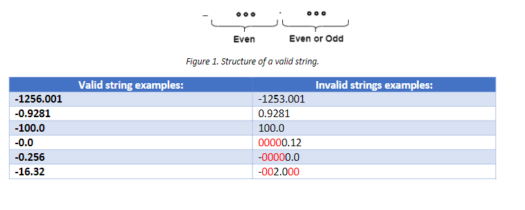Solved in Context-free Grammars (CFGs) Define a language | Chegg.com