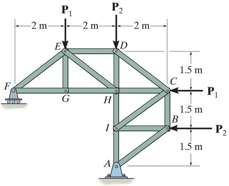 Solved For the truss shown in the figure, P1 = 39 N and P2 = | Chegg.com