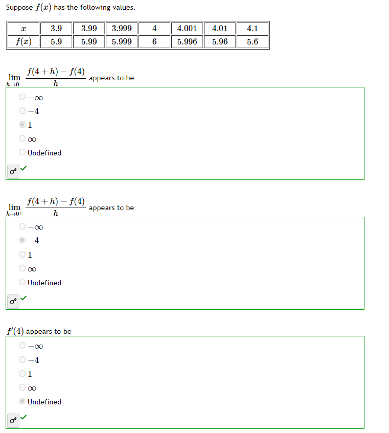 Solved Suppose f(x) has the following values. f′(4) appears | Chegg.com