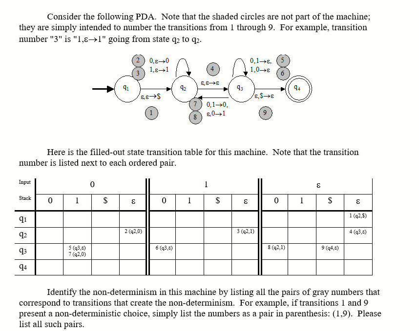Solved Consider the following PDA. Note that the shaded | Chegg.com