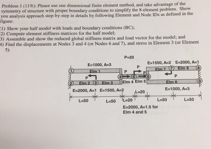 Solved Use one-dimensional finite element method, and take | Chegg.com