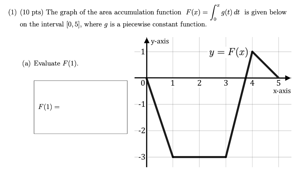 Solved 1) (10 pts) The graph of the area accumulation | Chegg.com