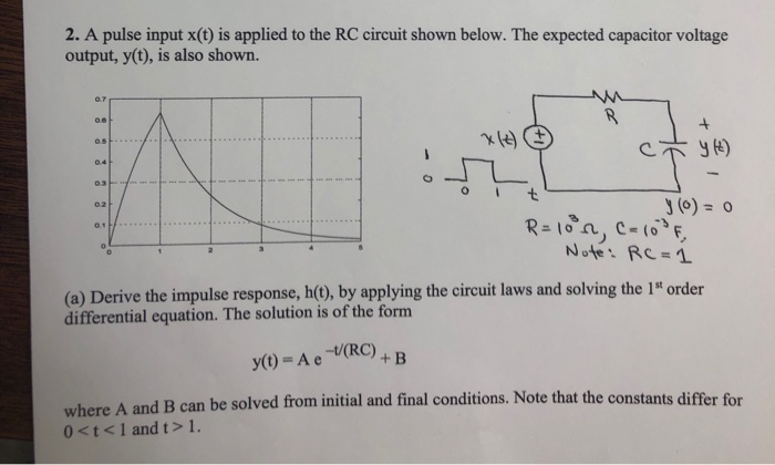 Solved 2. A pulse input x(t) is applied to the RC circuit | Chegg.com