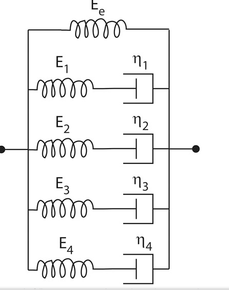 Consider the following spring-dashpot model, which is | Chegg.com