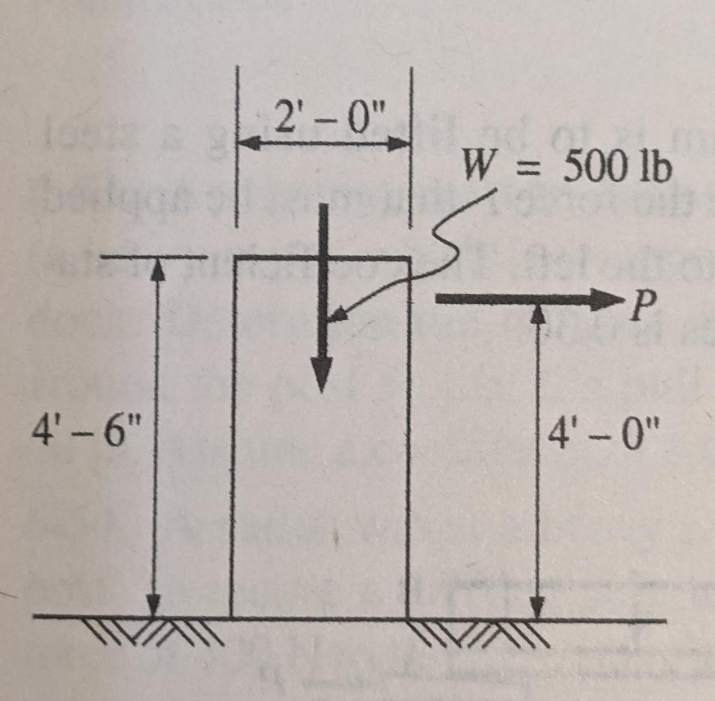 Solved A 500-lb block rests on a horizontal surface, as | Chegg.com
