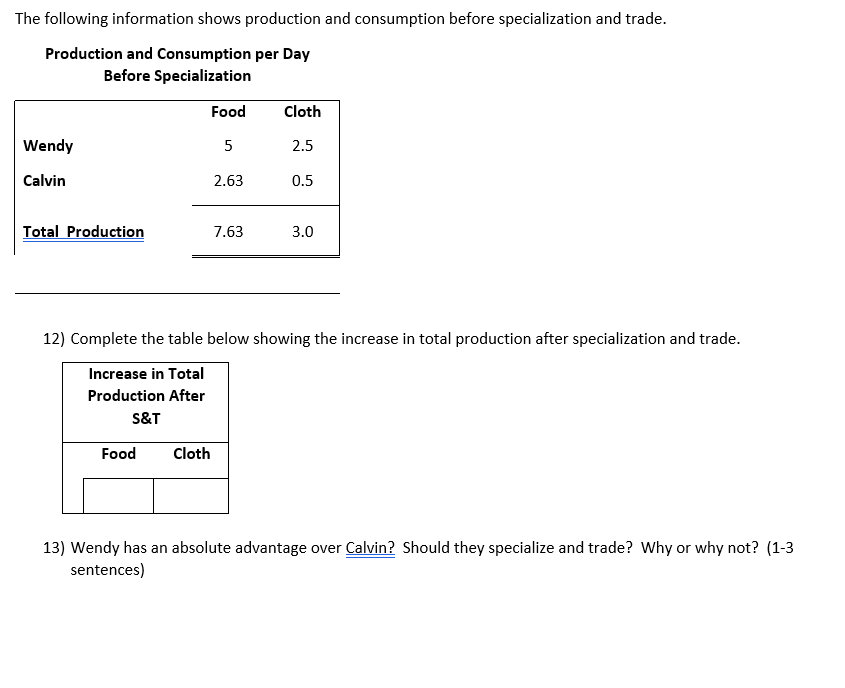 Solved The following information shows production and | Chegg.com