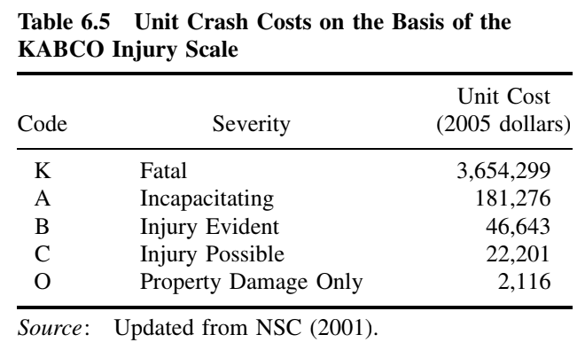 Solved 4. Two-lane rural and urban roads experience unique | Chegg.com