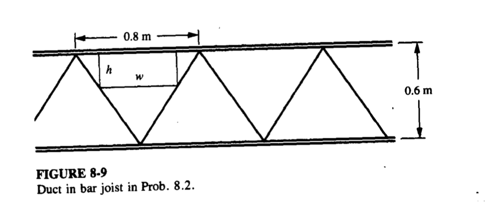Solved 0.8 m h W 0.6 m FIGURE 8-9 Duct in bar joist in Prob. | Chegg.com
