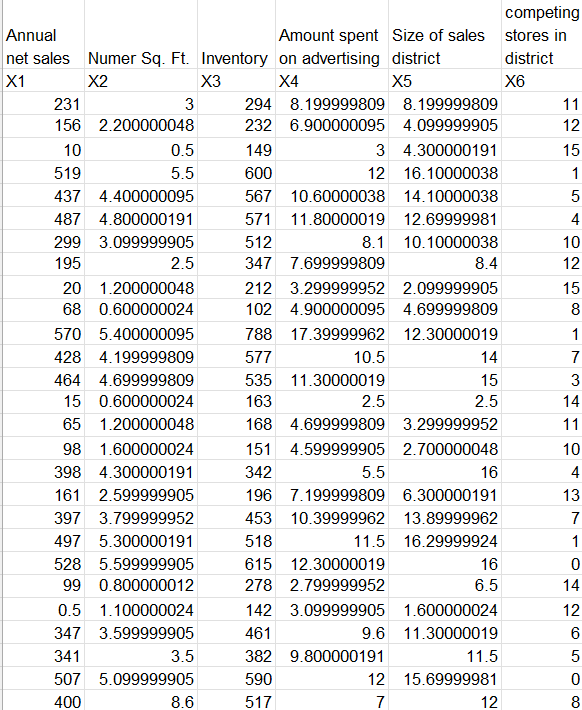 1) ﻿Identify the dependent and independant variables | Chegg.com