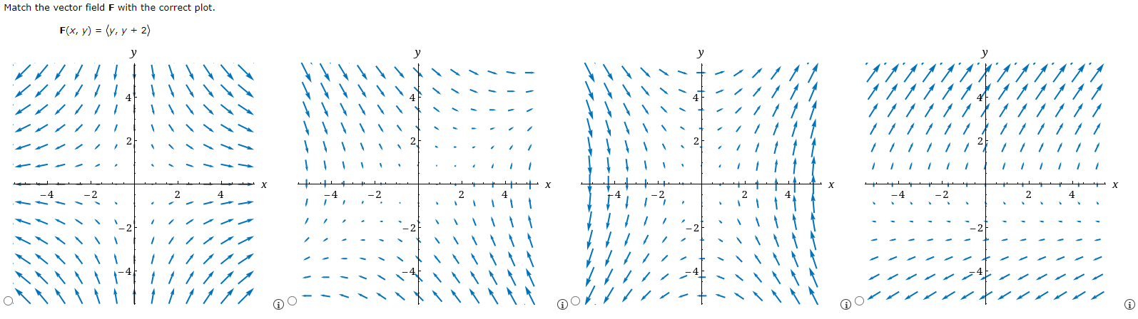 Solved Match the vector field F ﻿with the correct | Chegg.com