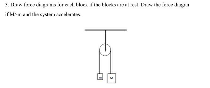 Solved 3. Draw force diagrams for each block if the blocks | Chegg.com
