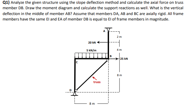 Q1) ﻿Analyze the given structure using the slope | Chegg.com