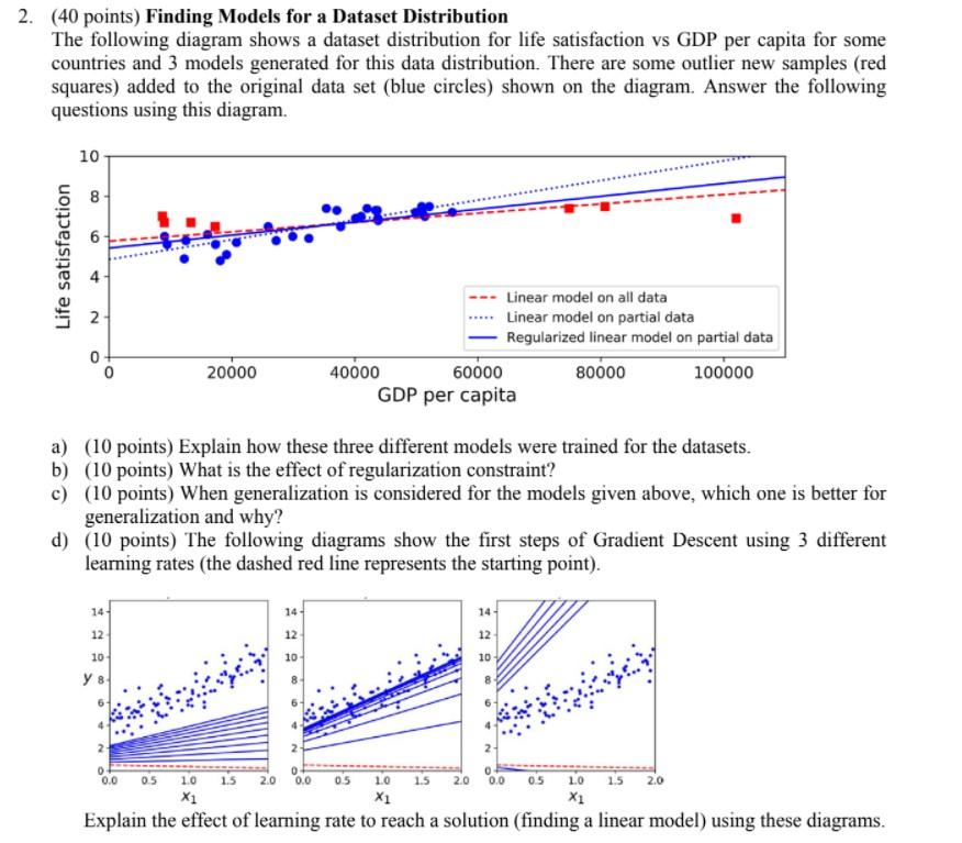 Solved 2. (40 points) Finding Models for a Dataset | Chegg.com