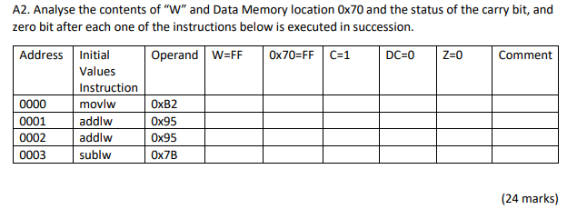 Solved A2. Analyse the contents of "W" and Data Memory | Chegg.com