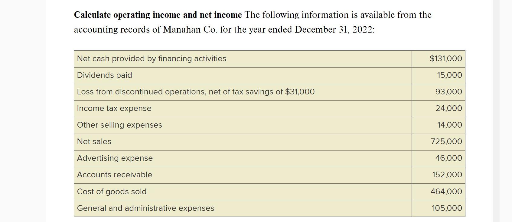Solved Calculate operating income and net income The | Chegg.com