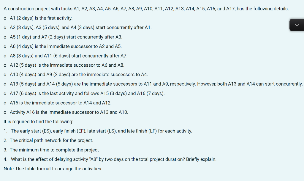 Solved A construction project with tasks A1, A2, A3, A4, A5, | Chegg.com