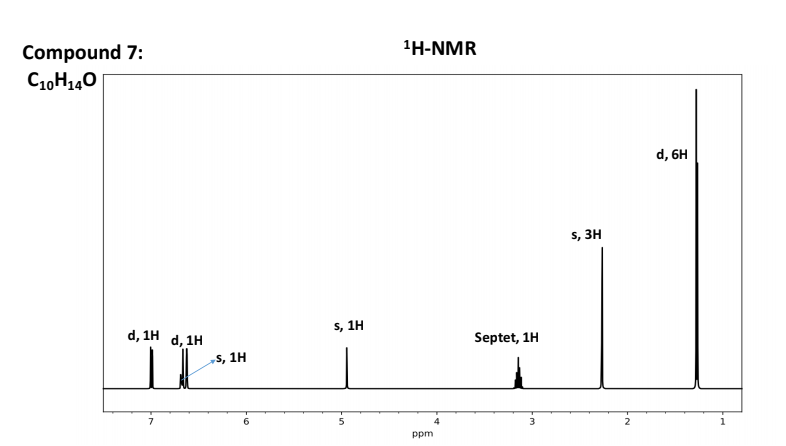 Solved Identify unknown compound through the chemical tests, | Chegg.com